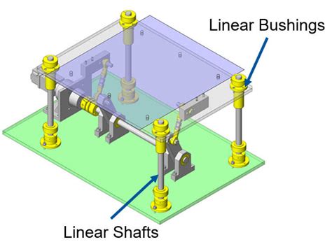 Linear Bushing And Shafts Example InCAD Library MISUMI Mech Lab Blog
