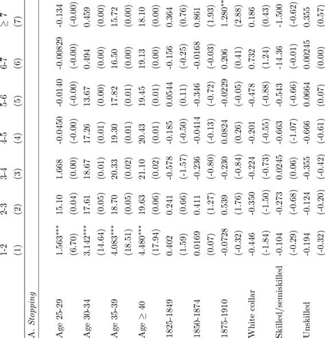 Cure Model Of Second And Higher Order Births Stratified By Parity