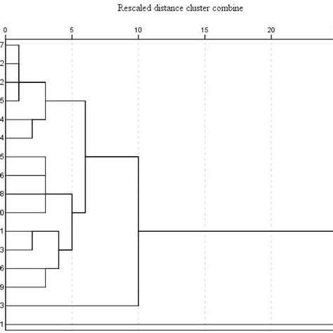 A Pca Score Plot Constructed From 1 H Nmr Data Of 16 Samples Download Scientific Diagram