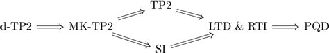 Figure 1 From Total Positivity Of Copulas From A Markov Kernel