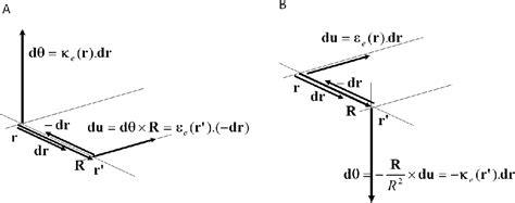 Figure 1 From Nonlocal Elasticity Tensors In Dislocation And