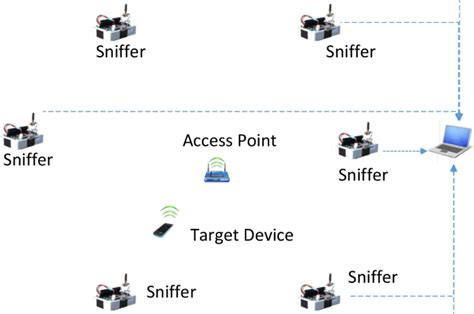 基于信道状态信息的信号重构无线定位 Eurasip Journal On Wireless Communications And Networking X Mol