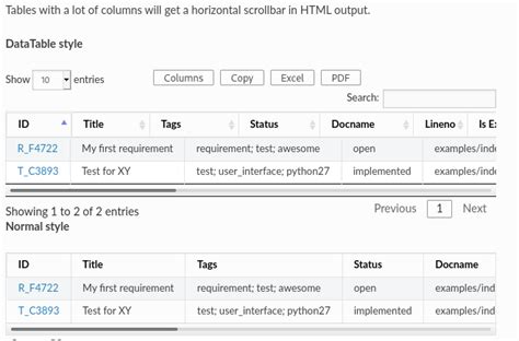 Needtable Horizontal Scrollbar · Issue 271 · Useblockssphinx Needs · Github