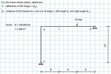 Solved Determine Deflection Of The Hinge C Chegg