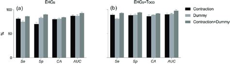 Classification Performance Of Qda Classifier For Term Vs Preterm