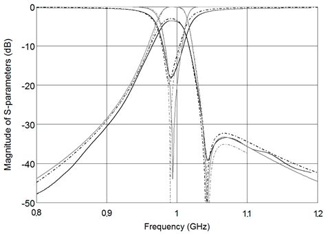Coupling Matrix Filter Design At John Triche Blog