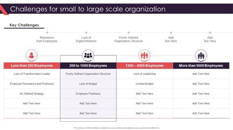 Challenges For Small To Large Scale Organization Transformation Management Presentation