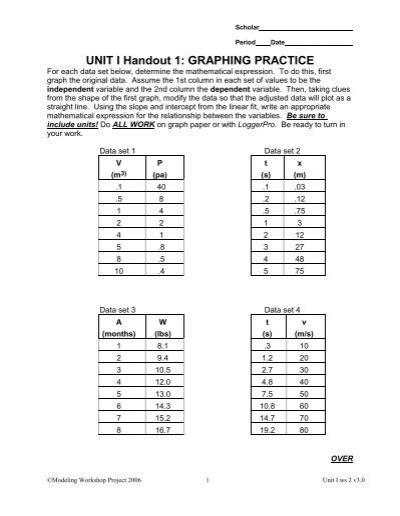 UNIT I Handout GRAPHING PRACTICE