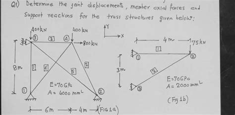 solved q1 determine the joint displacements member cxial