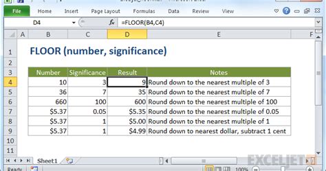 Arivilm Floor Function