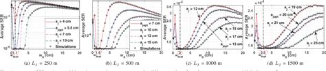 Figure 1 From Performance Of Dual Hop Hybrid Fsorf System With