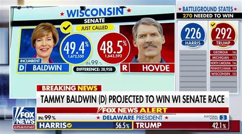 Fox News Projects Democrat Tammy Baldwin Survives Tight Race To Hold