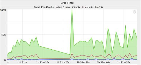 Linux Java Hangs For Several Seconds But No Gc Pause Found In Gc Log