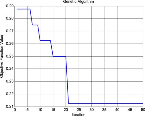 A Priority‐based Congestion Avoidance Scheme For Healthcare Wireless