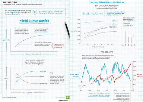 Visualizing The Difference Between Data Science And Business Intelligence More