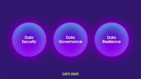 Salesforce Platform On Linkedin 1️⃣ Shield Data Detect 2️⃣ Platform