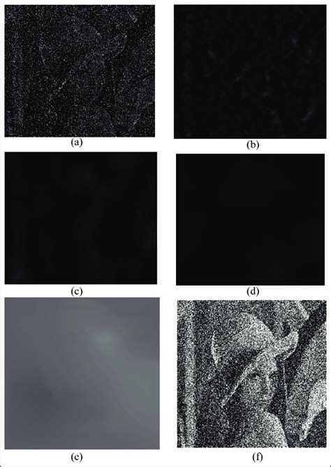 Results Of Bemd Decomposition And Reconstruction A First Imf Image Download Scientific