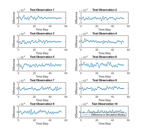 Generate Generic C C For Sequence To Sequence Deep Learning Simulink Models