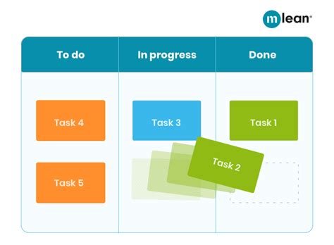 The Kanban Method For Lean Manufacturing Mlean