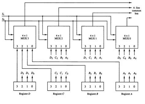 [solved] draw a diagram of a bus system similar to the one solutioninn