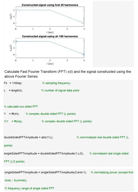 Solved Solve The Question Parts A F Using The Given Code By