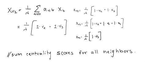 Breaking Down The Eigenvector Centrality Measure Cara M Nix