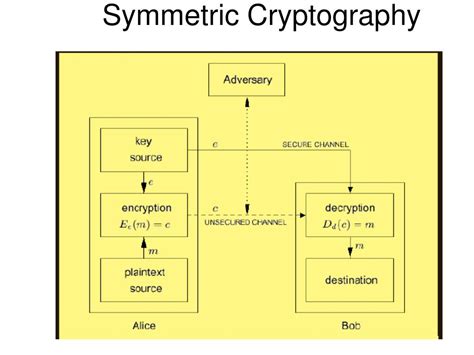 Ppt Conventional Cryptography Powerpoint Presentation Free Download Id 4549344
