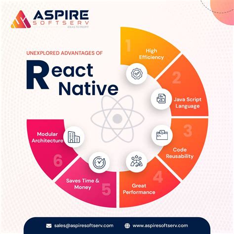 How React Native transforms app development with Aspire SoftServ | Aspire SoftServ posted on the ...