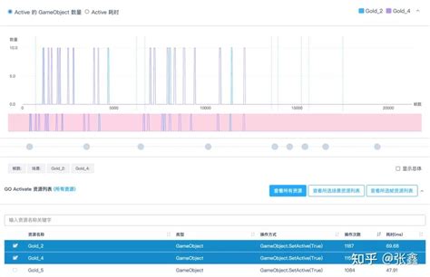 Unity性能优化系列—加载与资源管理 知乎