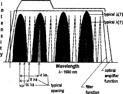 Figure 1 From Varieties And Characteristics Of Discrete Spectral