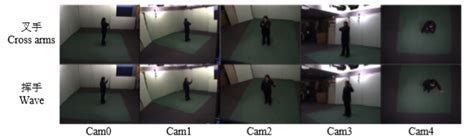 人体行为识别数据库kth数据集 Csdn博客