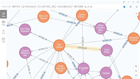 neo4j knowledgegraph sandbox graphdatabase emily harber