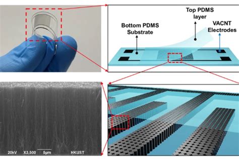 Paper ”capacitive Strain Sensor For Human Activity Monitoring” Is Published Orisys