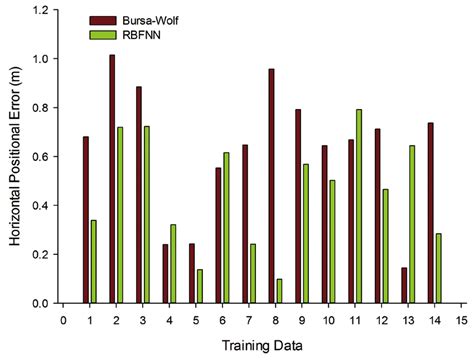 horizontal positional residuals for subset 1 training download
