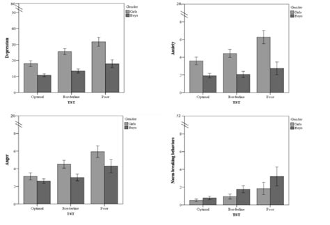 Interaction Between Gender And Emotional And Behavioral Problems For