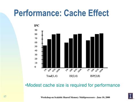 PPT Energy Performance Design PowerPoint Presentation Free Download ID