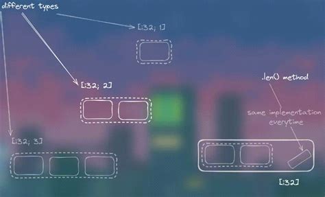 I made these Rust animations a while back : r/learnrust