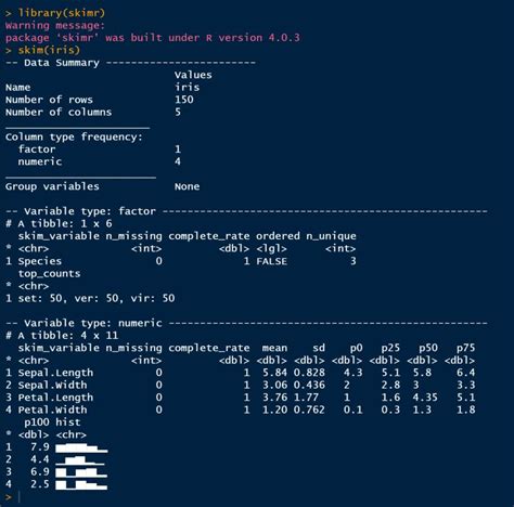 Rachit Gupta On Linkedin Datascience R 24 Comments