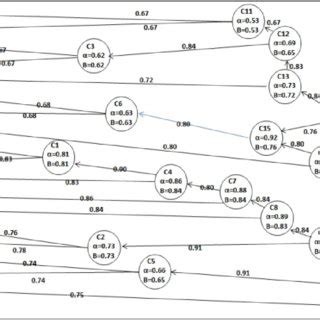 Hierarchical Cluster Analysis Download Scientific Diagram