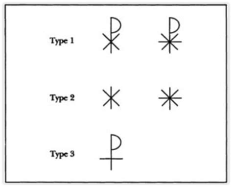 Alpha Chi Rho Exoteric Exam Phi Rho Chi Colony Flashcards Quizlet