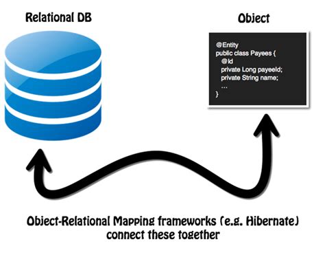 Entity Life Cycle — Springdatajpa By Cem Alpay Sep 2023 Medium