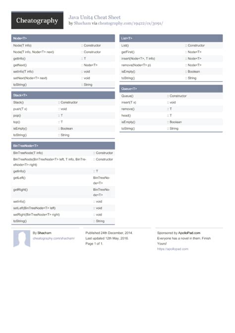 Java Unit4 Cheat Sheet By Shacham Download Free From Cheatography