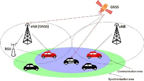 Figure 1 From Synchronization Signal Design And Hierarchical Detection