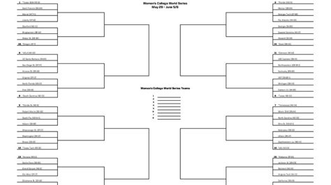 Bri Ellis Hits Walk Off Grand Slam For Arkansas In Sec Tournament