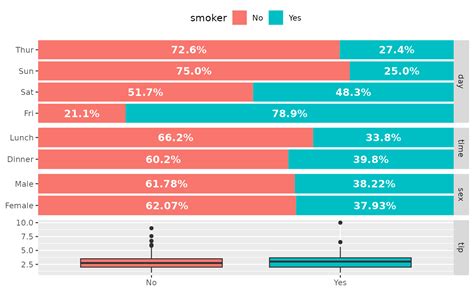 Ggbivariate Plot An Outcome With Several Potential Explanatory Variables • Ggally