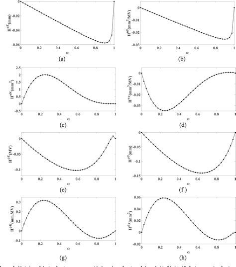 Figure 1 From Construction Of Piezoelectric And Flexoelectric Models Of Composites By Asymptotic