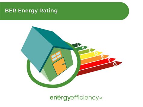 What Is A Ber Cert Understanding The Building Energy Rating Energy What Is A Ber Cert Understanding The Building Energy Rating Energy