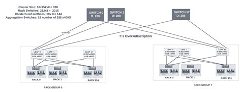 Gpu Fabrics For Genai Workloads