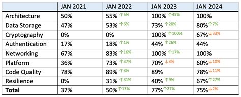 Cossack Labs Mobile Security Score Framework For Mobile Appsec