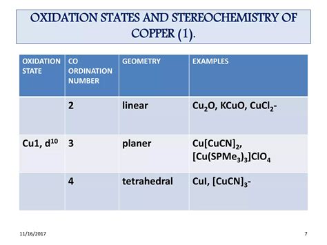 Oxidation State Of Cu1 Pptx